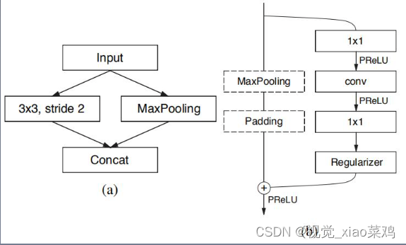 实时分割网络-ENet_enet网络-CSDN博客