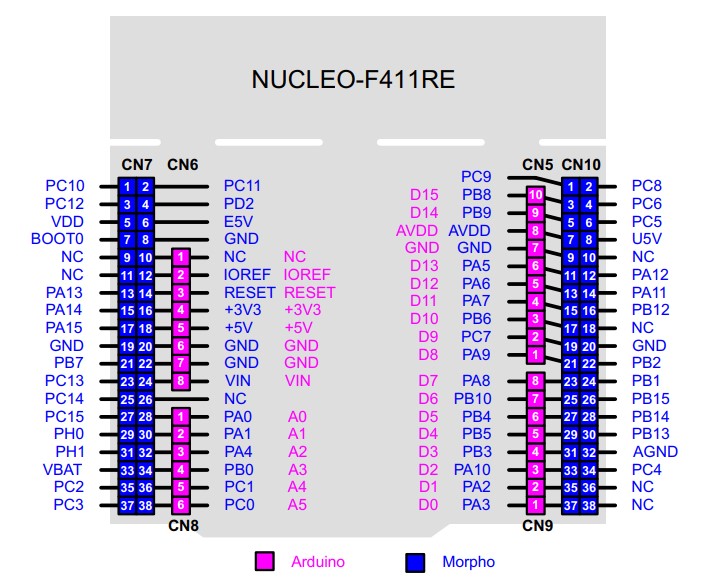 NUCLEO-F411RE开发板的UART使用技巧_nucleo板如何使用外接串口-CSDN博客