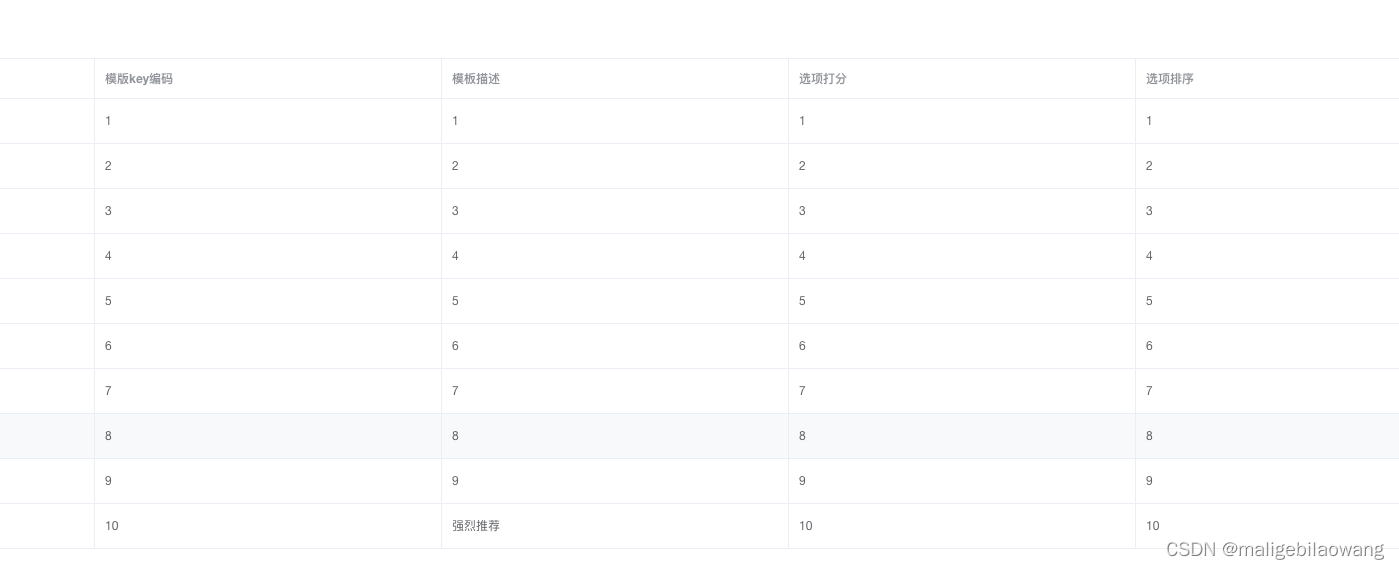Pg库分页查询数据丢失问题解决 线上bugpgsql 分页查询 漏数据 Csdn博客 