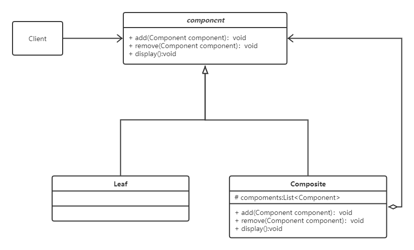 结构型模式——组合模式（composite Pattern） Csdn博客