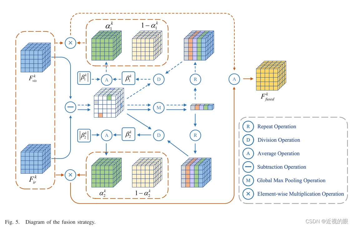 Mafusionmultiscale Attention Network For Infrared And Visible Image