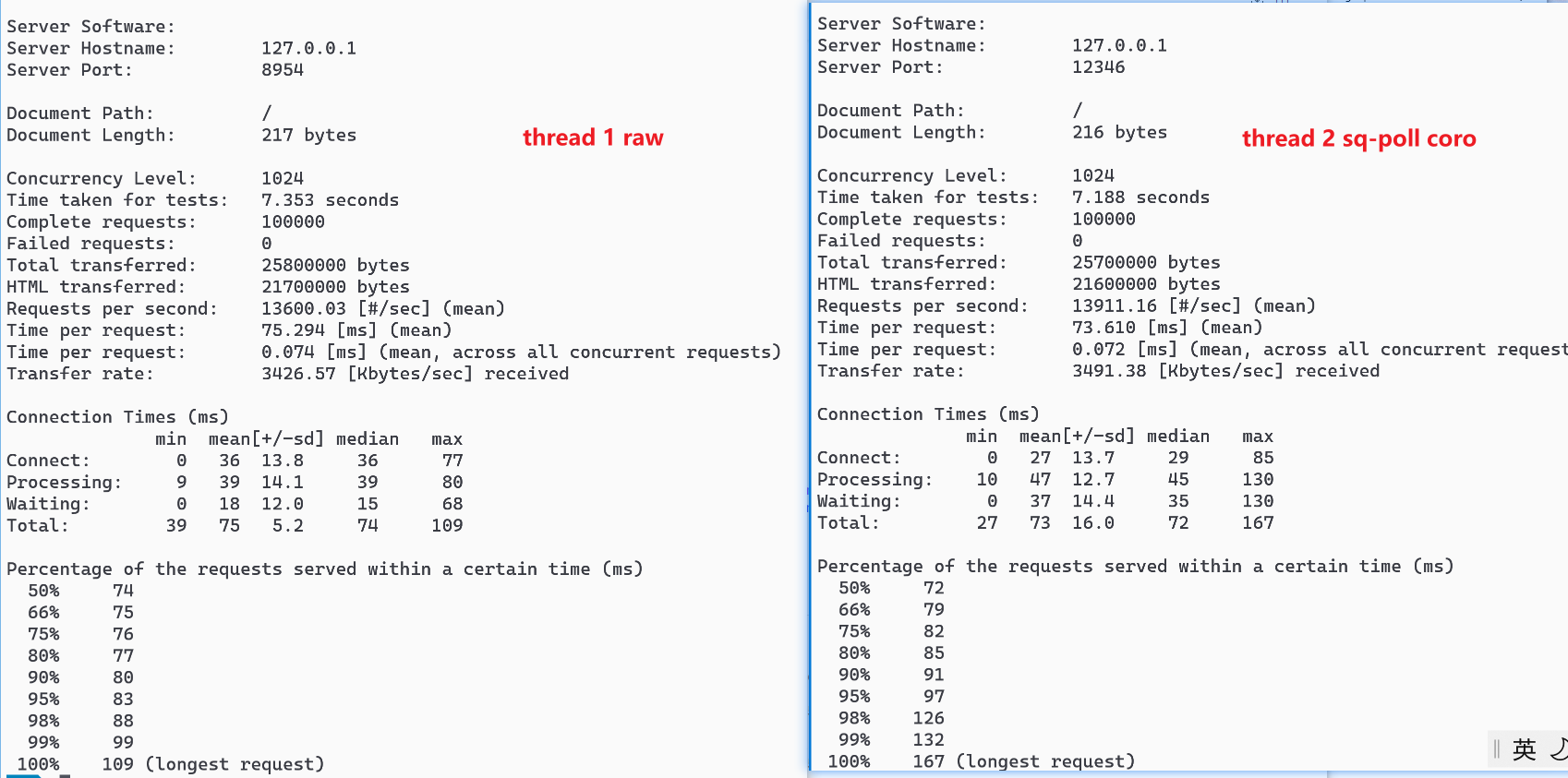 io_uring 触发内核线程的问题 iou-wrk 线程 io_uring 原理 io_uring SQPOLL 原理-CSDN博客