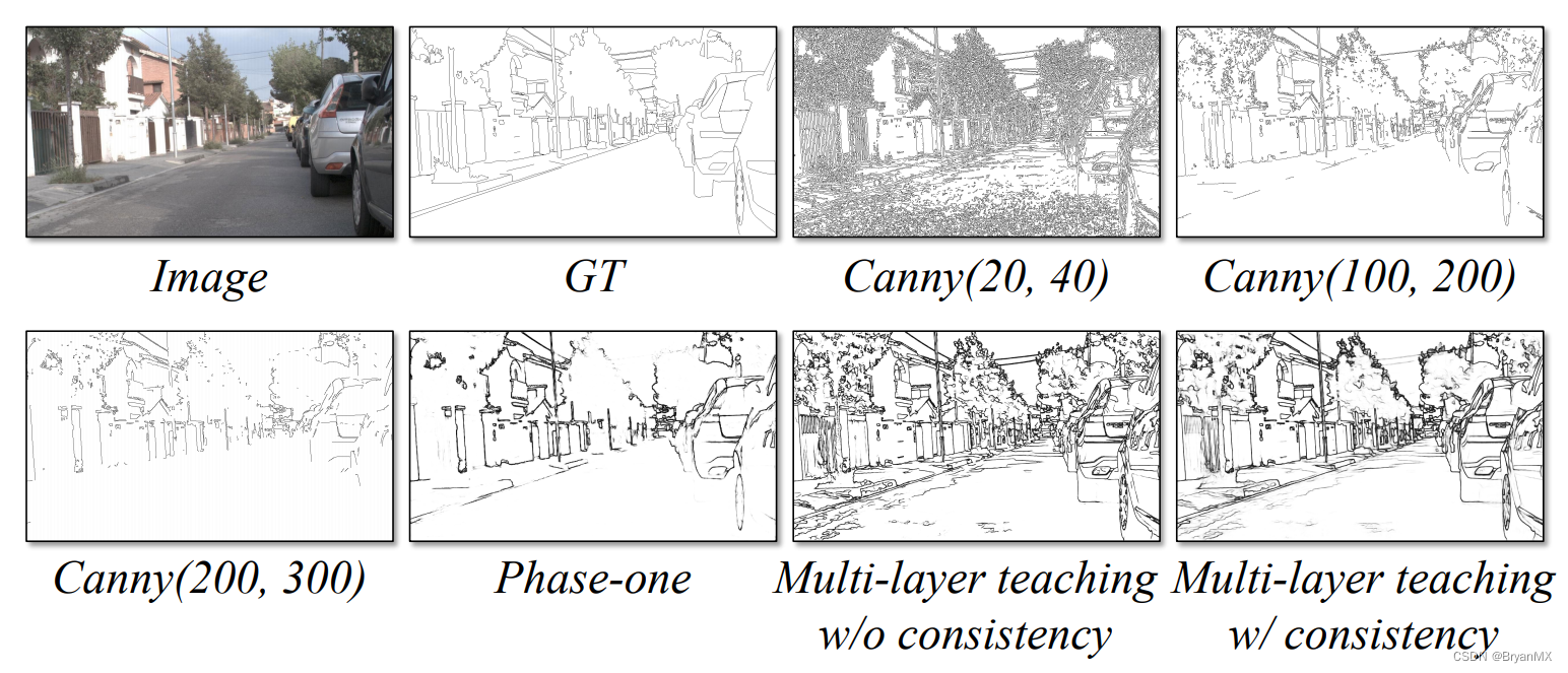 基于深度学习的图像边缘和轮廓提取_目标边缘形状学习-CSDN博客
