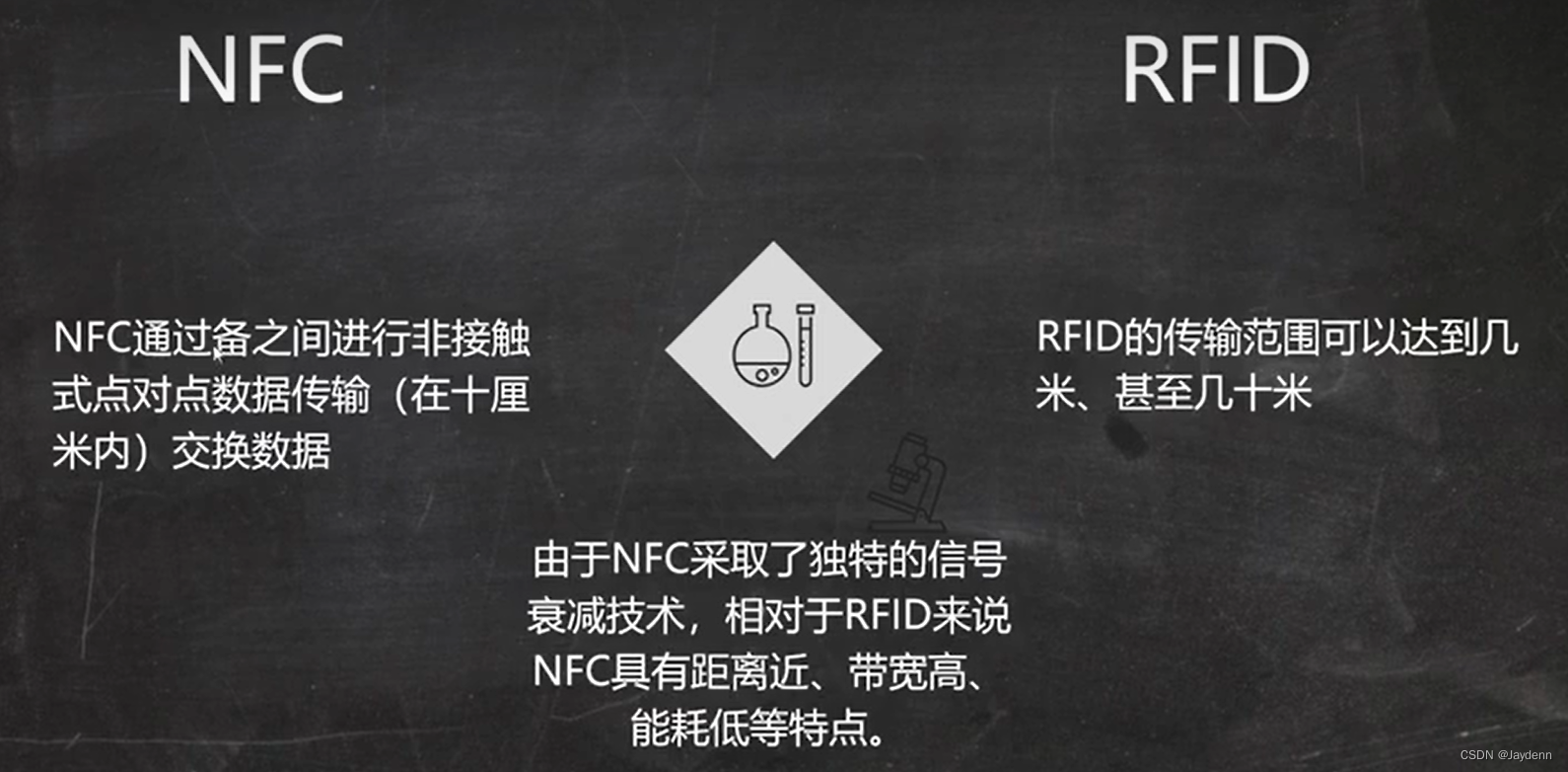 RFID与NFC的区别-CSDN博客