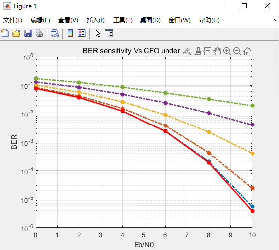 【Turbo】基于MATLAB的turbo编译码算法的仿真_turbo译码matlab-CSDN博客