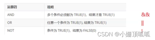 Mysql的增删改查；mysql中使用中文 修改成utf 8字符集mysql里面怎么改 Csdn博客