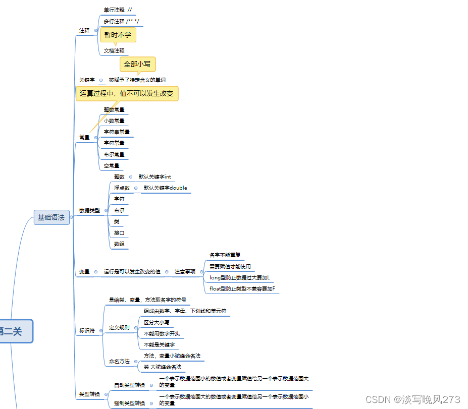 Java的基本语法与运算符 Csdn博客