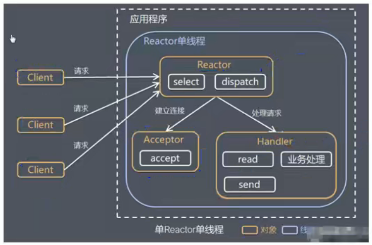 Netty介绍正题_netty官网-CSDN博客