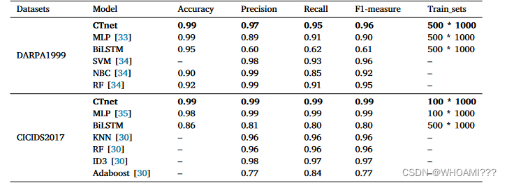 多步攻击场景构建和攻击链提取方法_darpa2000-CSDN博客