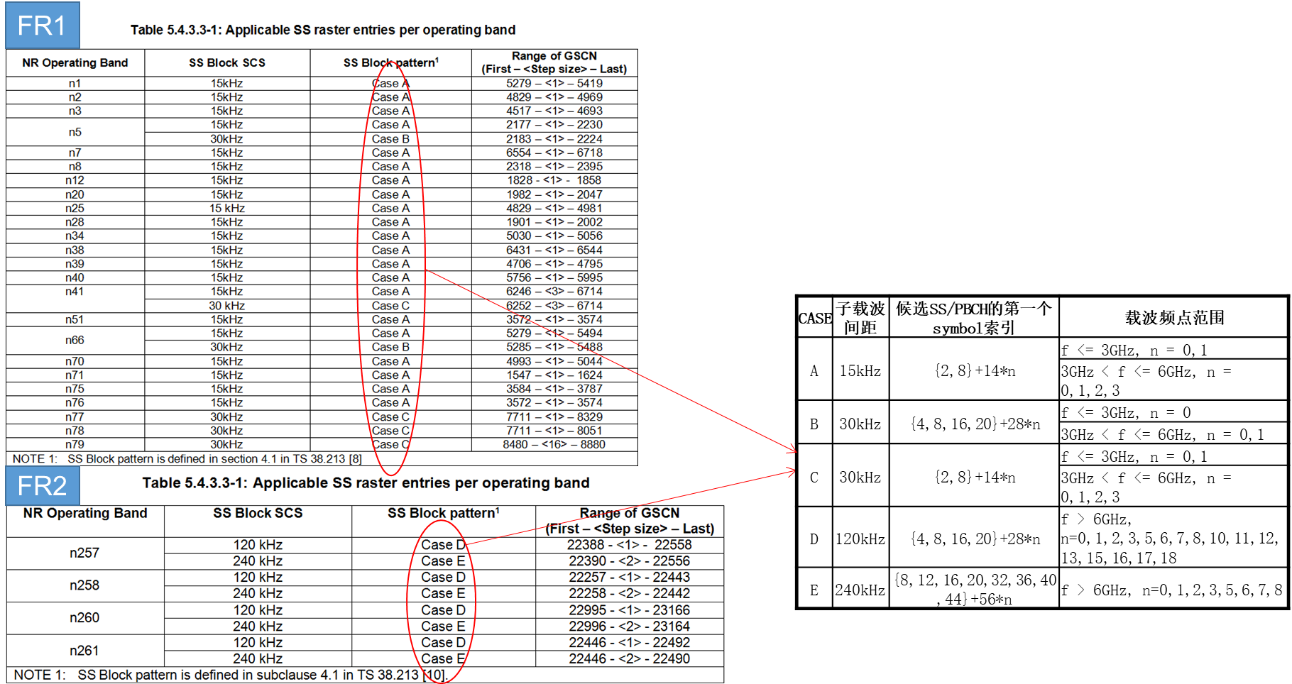 无线信号的传输与接收(Channel-arrangement)_nominal channel spacing-CSDN博客