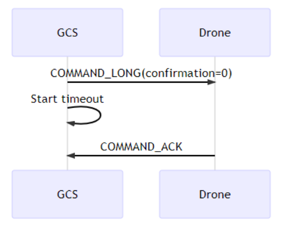 MP地面站二次开发教程（三）Mavlink通讯协议（1）_mavlink协议 tcp-CSDN博客