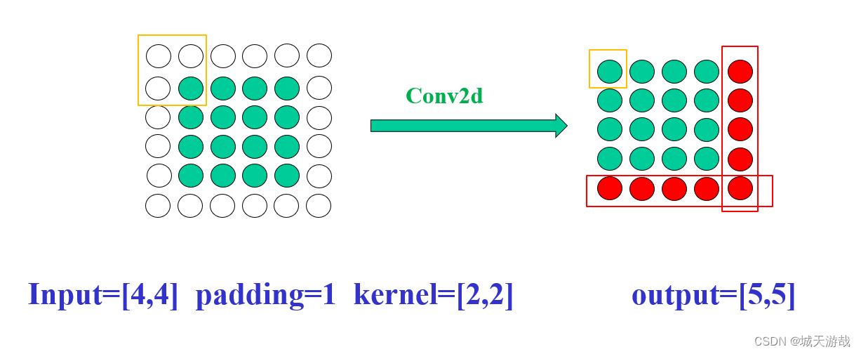 一维与二维时间卷积网络深解temporal Convolutional Networktcn二维卷积怎样处理时间序列数据 Csdn博客