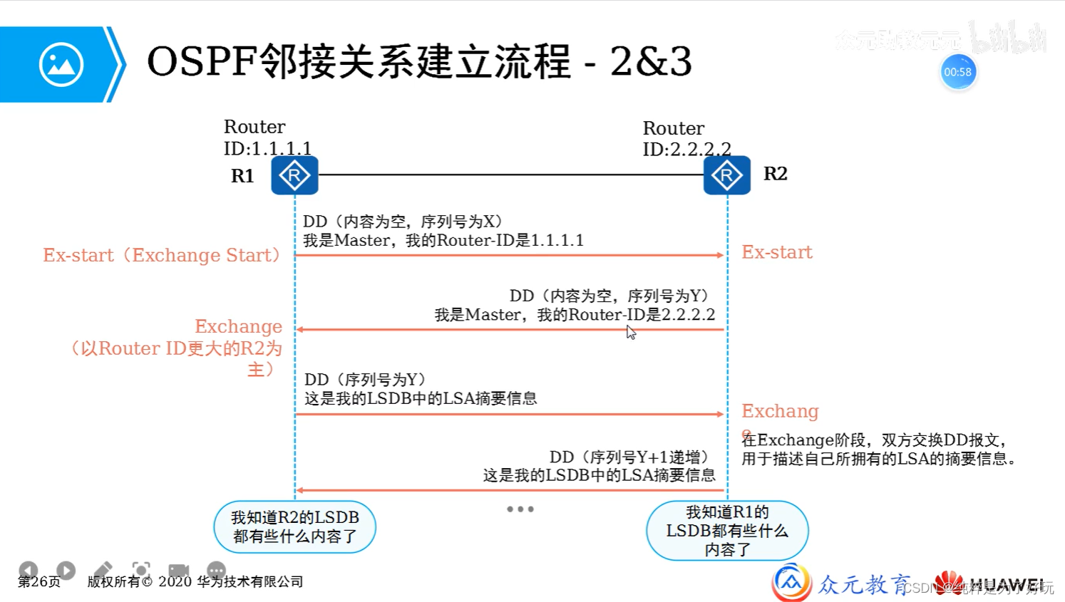 Ospf原理与配置 Csdn博客 