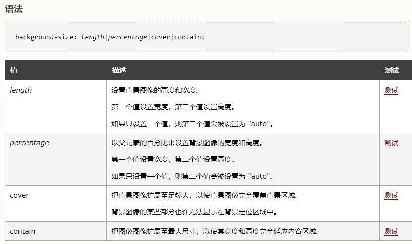 在内联样式中使用背景图片路径css内联样式背景图怎么写 Csdn博客 