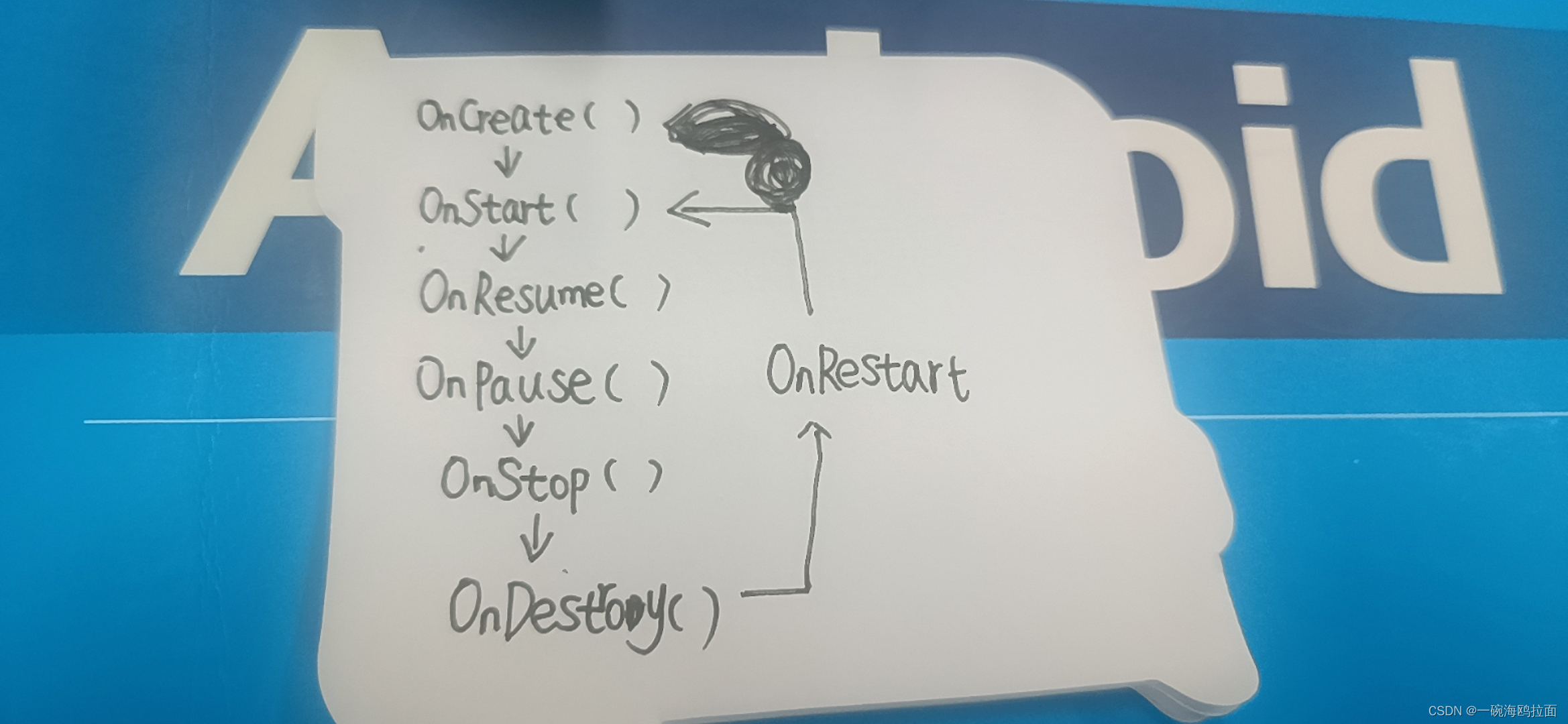 Viewmodel的理解 C Viewmodel Csdn博客
