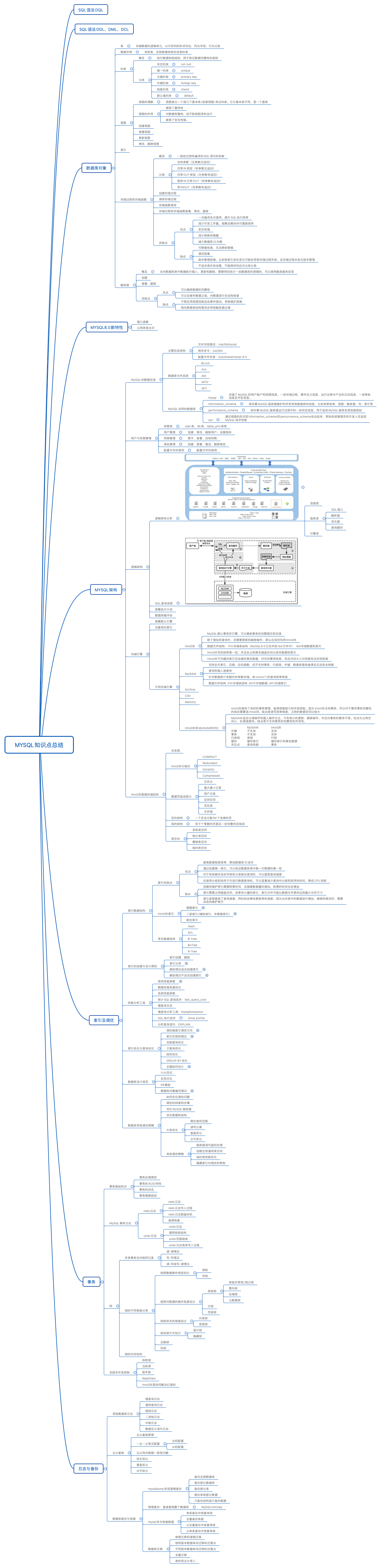 MySQL知识点思维导图_mysql 知识体系思维导图-CSDN博客