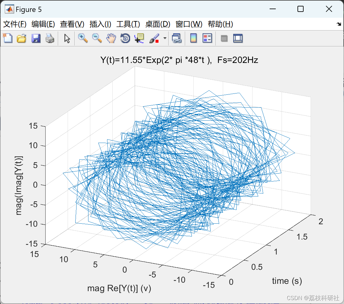 Psd(功率谱密度)和调整fft的幅度谱研究(matlab代码实现)matlab Psd Csdn博客