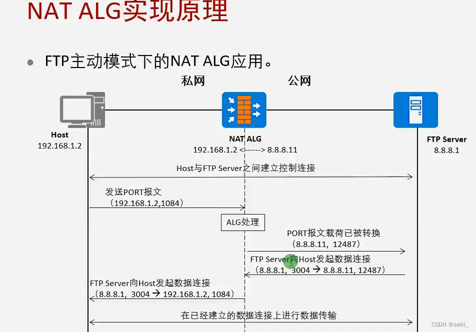DAY4 NAT3-CSDN博客
