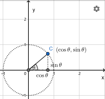 三角函数和欧拉公式_欧拉公式与三角函数-CSDN博客
