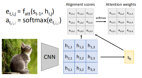 机器学习笔记： attention_matlab selfattentionlayer-CSDN博客