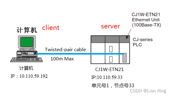 python实现FINS协议的TCP服务端（篇一）_finstcp协议-CSDN博客