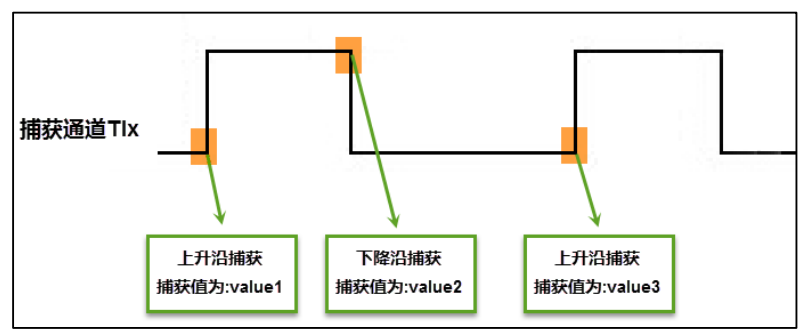 STM32-Project32:高级定时器TIM1/8功能框图寄存器固件库理解，PWM互补输出比较实验_tim smcr 寄存器图-CSDN博客