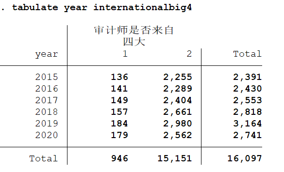Stata学习笔记基本知识stata Substr Csdn博客 