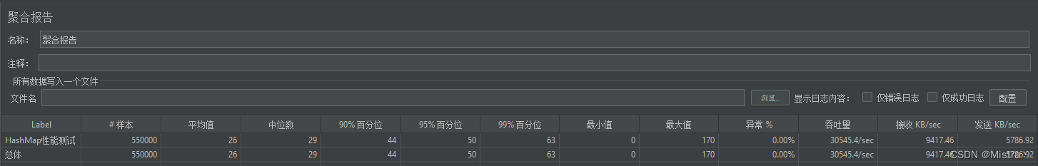 Caffeine,HashMap,Redis性能对比压测_caffeine和redis的性能比较-CSDN博客