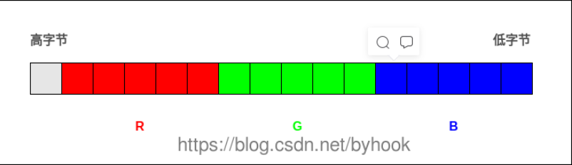 常用的RGB格式_rgb1555-CSDN博客
