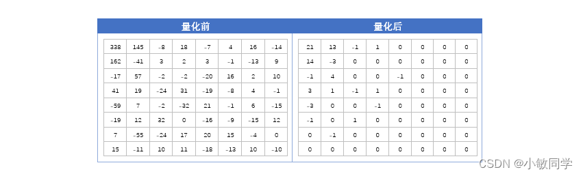 HiDDeN Noise Layer 之 JPEG压缩——基于深度学习的水印生成网络“JPEG压缩模块”详解_jpeg压缩 可微-CSDN博客