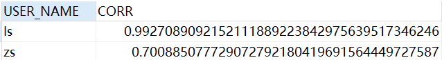 Oracle Mysql Hive Sql 求相关性系数 Corrsql Server 测算两个指标的相关系数 Csdn博客 9140