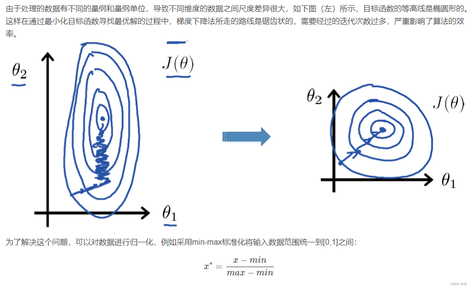与梯度下降算法相比的先进算法_bfgs lm-CSDN博客