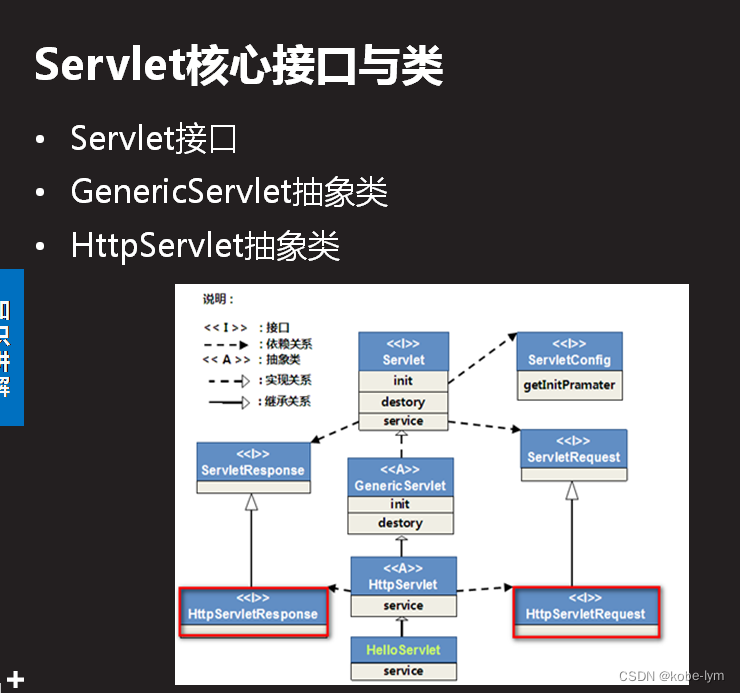Servlet 相关特性_servletcontext生命周期-CSDN博客