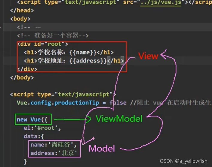 尚硅谷张天禹老师vue学习尚硅谷vue张天禹资料 Csdn博客 