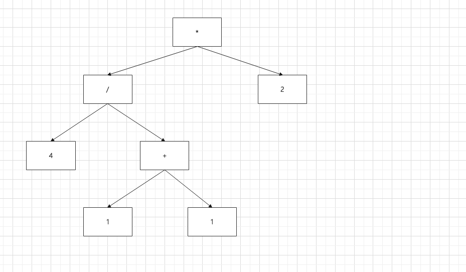 SQL 解析原理和使用场景_sql解析-CSDN博客