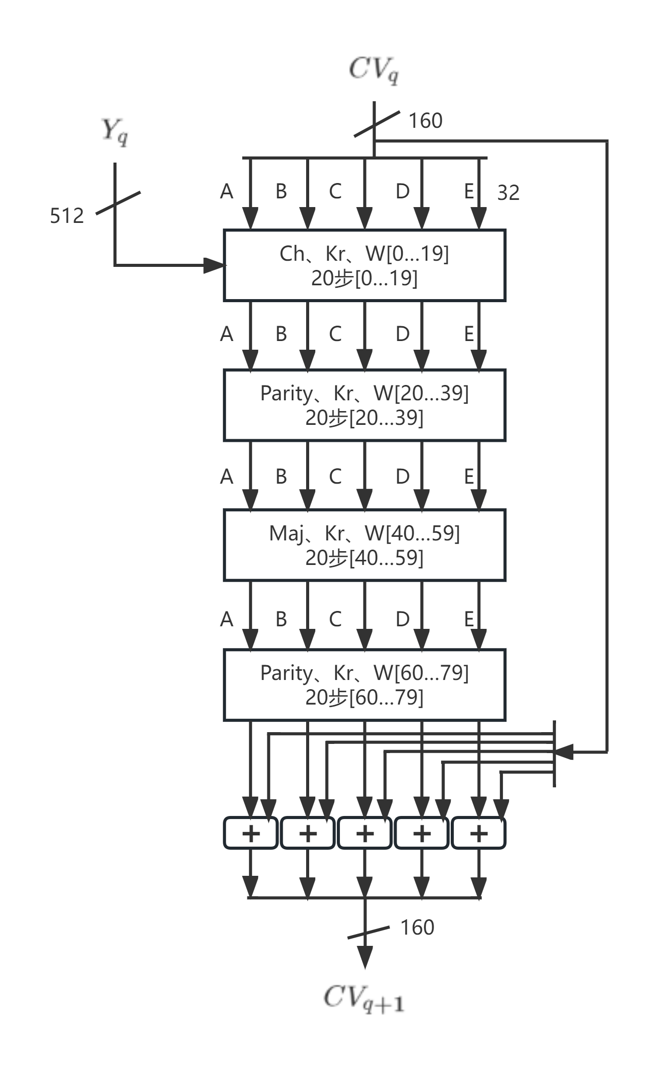 SHA1算法的C语言实现（支持输入字符串长度超过56）_sha1 c语言-CSDN博客