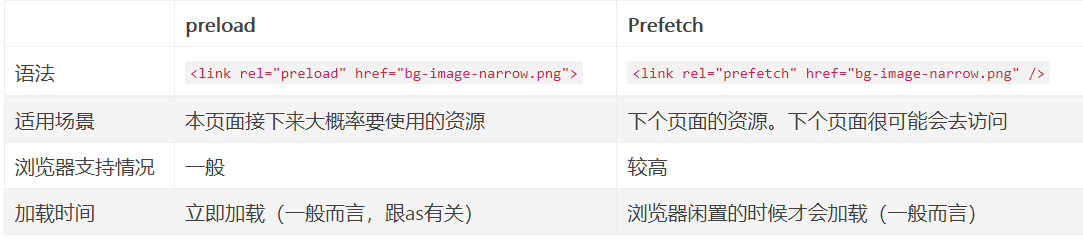 script标签&&图片格式&&汉诺塔&&prefetch与preload_script preload-CSDN博客