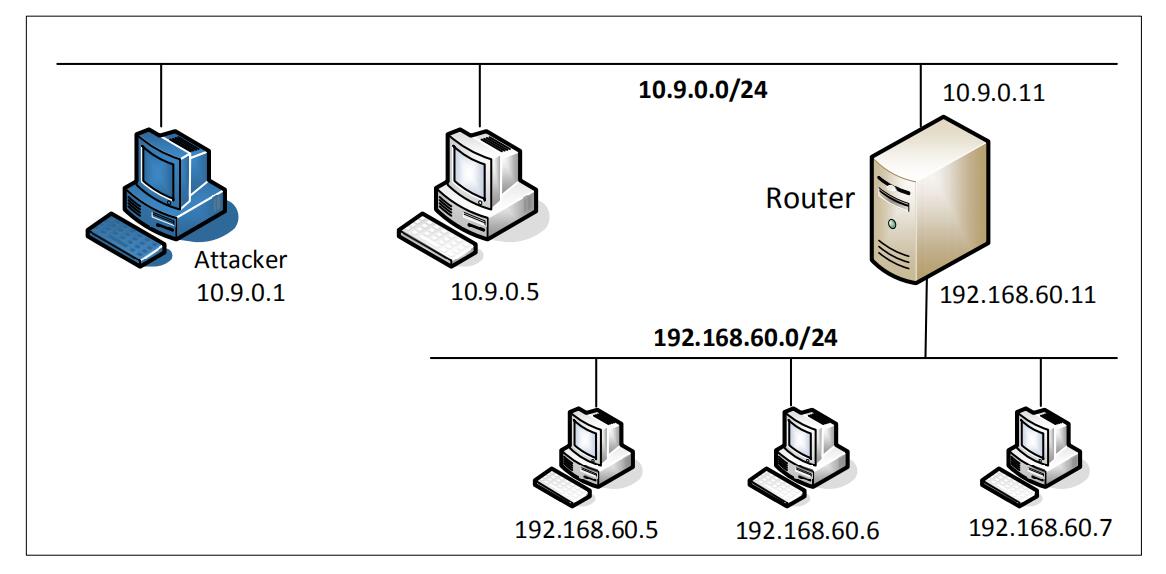 【信息安全】seed-labs实验-Firewall Exploration Lab-CSDN博客