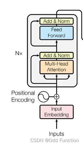 从零开始了解transformer的机制|第四章：FFN层的作用-CSDN博客