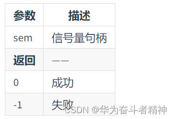 RT-Thread 组件-C库LIBC-POSIX标准-Pthread线程-信号量①_pthread等待信号量-CSDN博客
