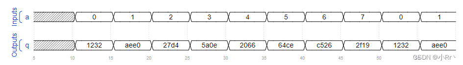 Verilog学习笔记 HDLBits——Build a circuit from a simulation waveform_this is a combinational circuit ...