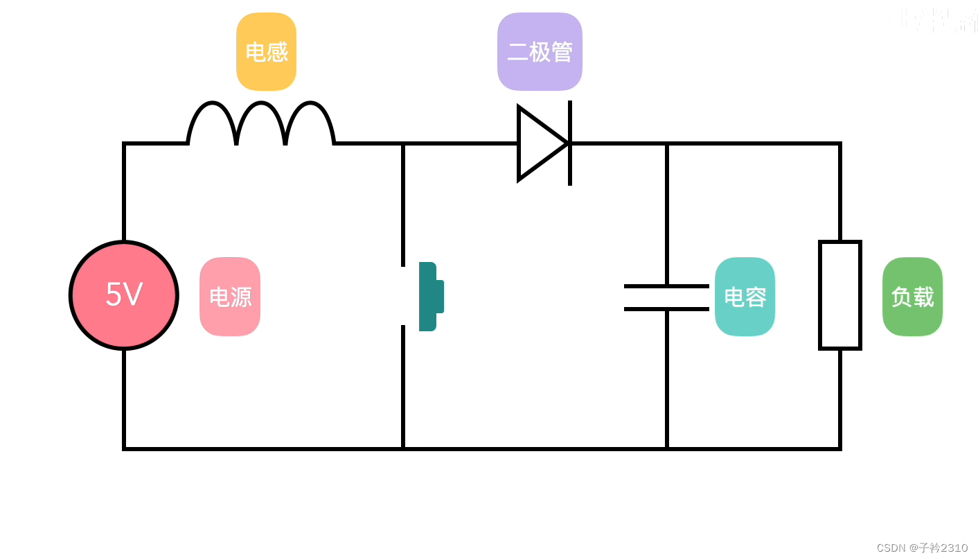 BOOST升压电路_简易升压电路boot-CSDN博客