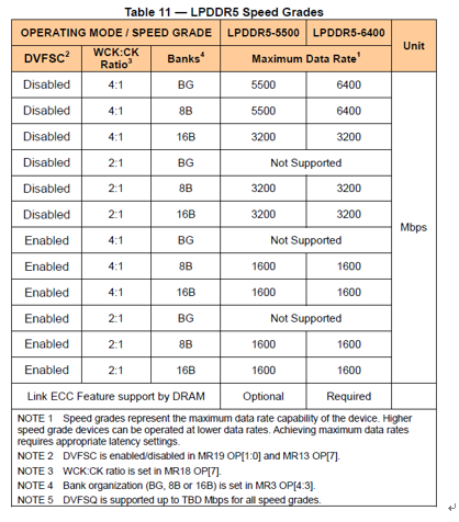 LPDDR5原理简介-CSDN博客