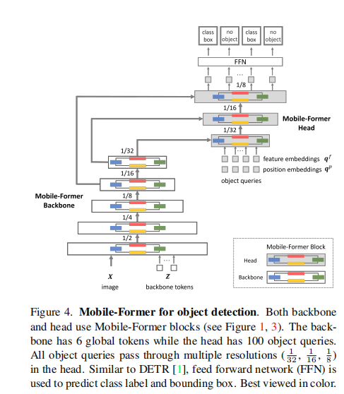 Mobile-Former: Bridging MobileNet and Transformer详解-CSDN博客