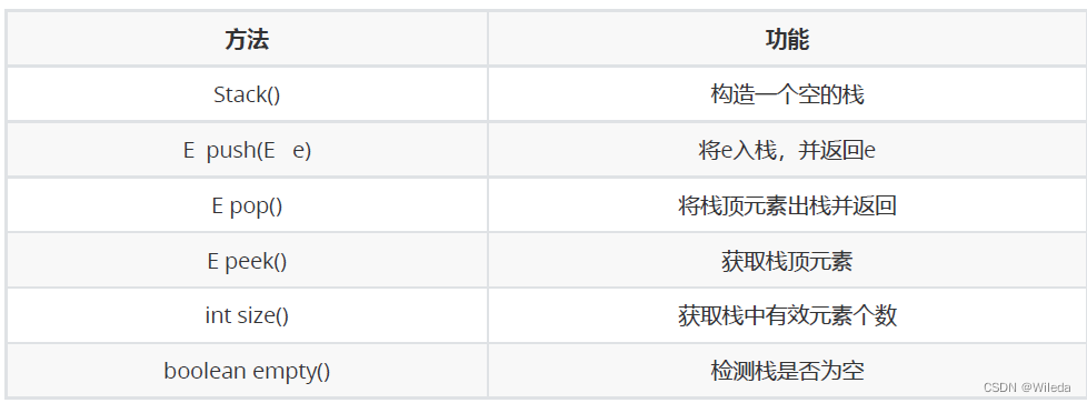 【数据结构】栈（stack）数据栈 Csdn博客 