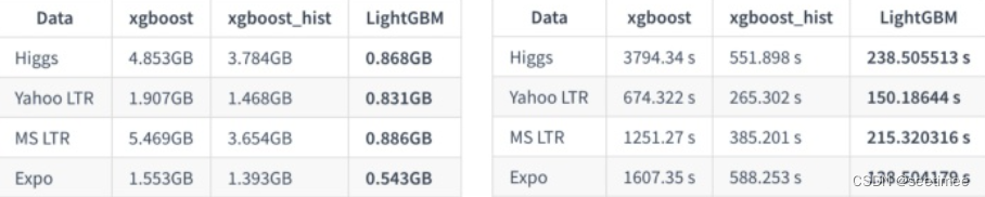 GBDT、XGB、LGB原理、差异、面试-CSDN博客