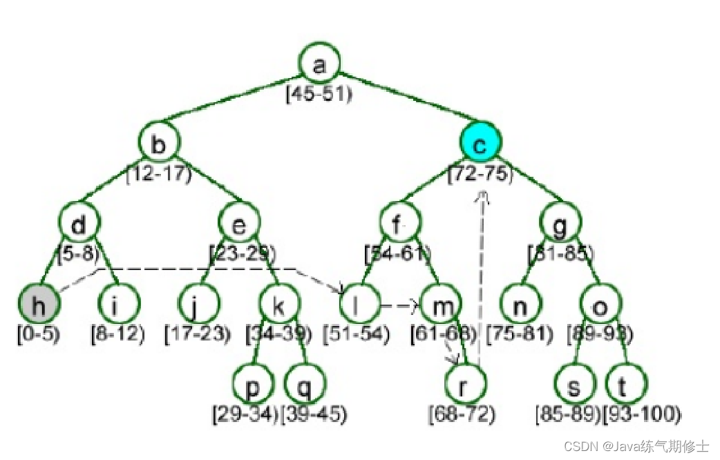 Baton Tree(对等网络树状结构)_对等网络结构的例子-CSDN博客