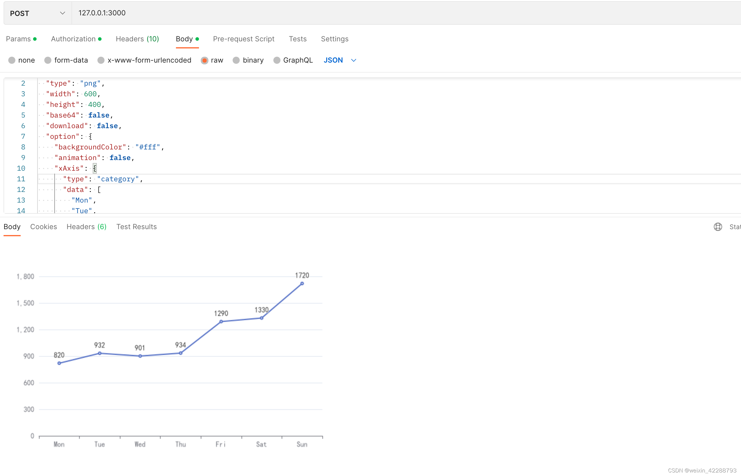 使用nodejs 服务端生成echarts图表，替代go-chart方案_echarts-export-server-CSDN博客