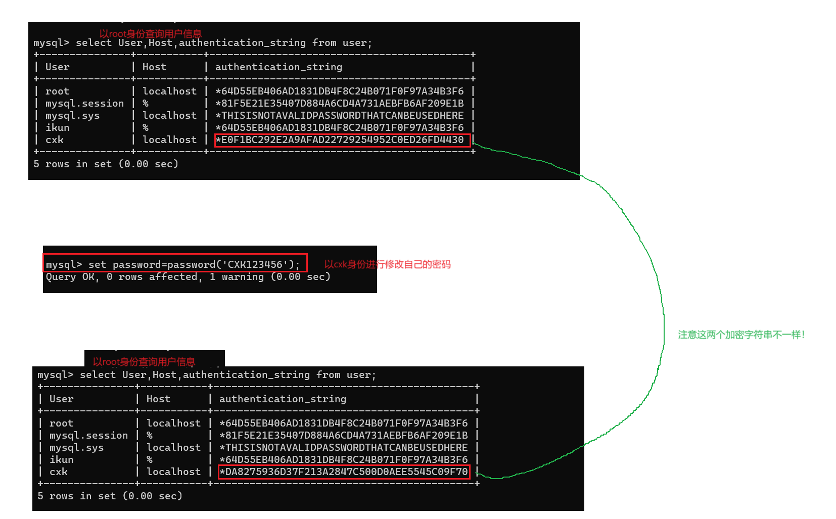 Mysql用户管理 Csdn博客 
