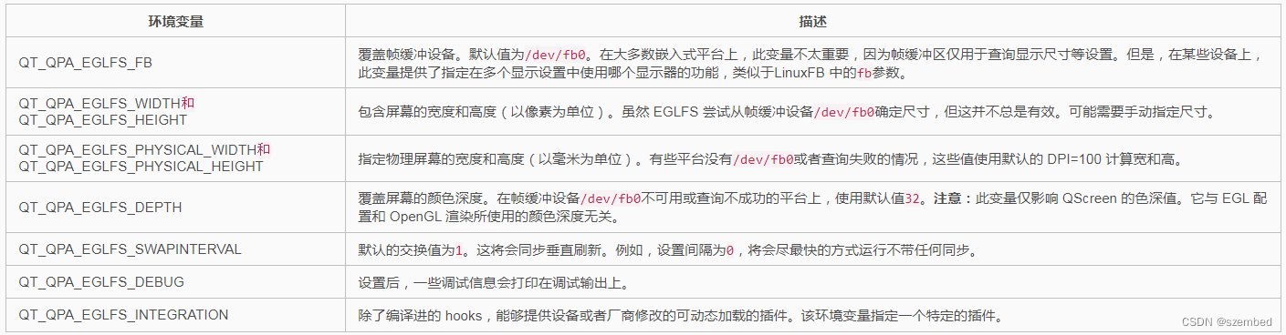Qt Embedded之一：简介与平台插件介绍_wayland qt eglfs-CSDN博客